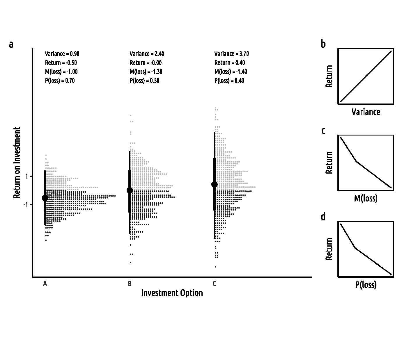 JJ | Comparing Information Designs for Efficient Risk Communication