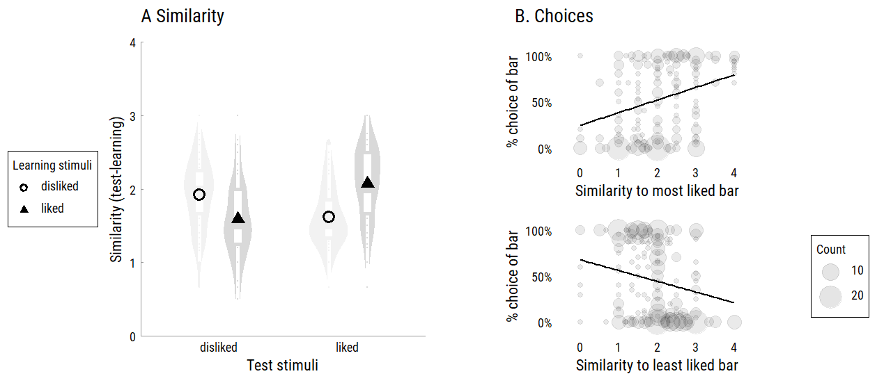 JJ | Better Customer Preference Models with Cognitive Machine-learning