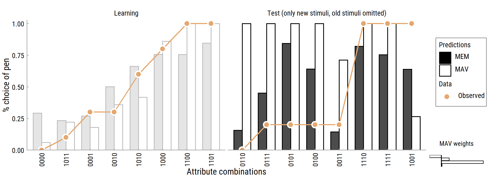 JJ | Better Customer Preference Models with Cognitive Machine-learning