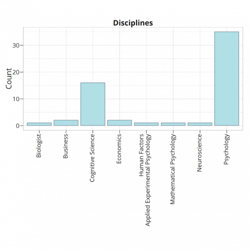 JJ | A Framework for Building Cognitive Process Models