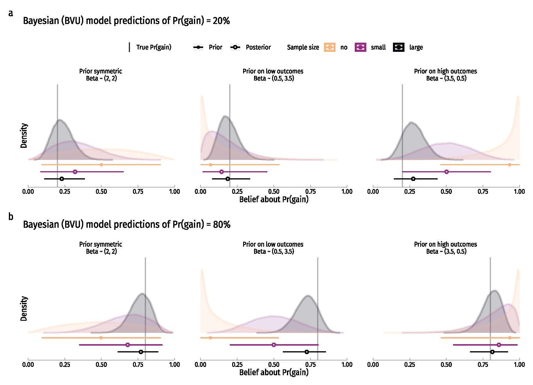 JJ | Modeling Human Risk Learning across Information Designs